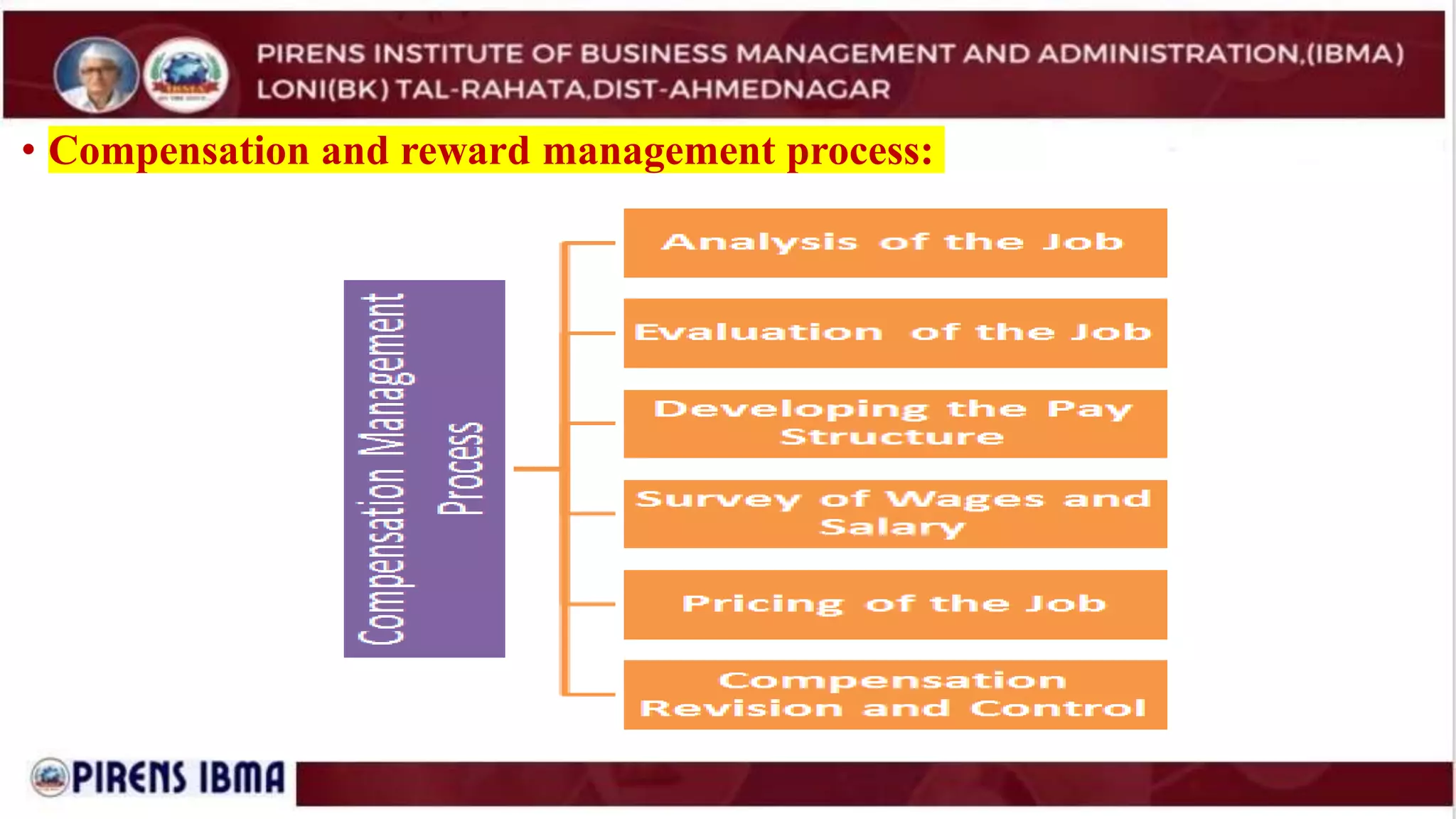 Compensation Cost & System.pptx