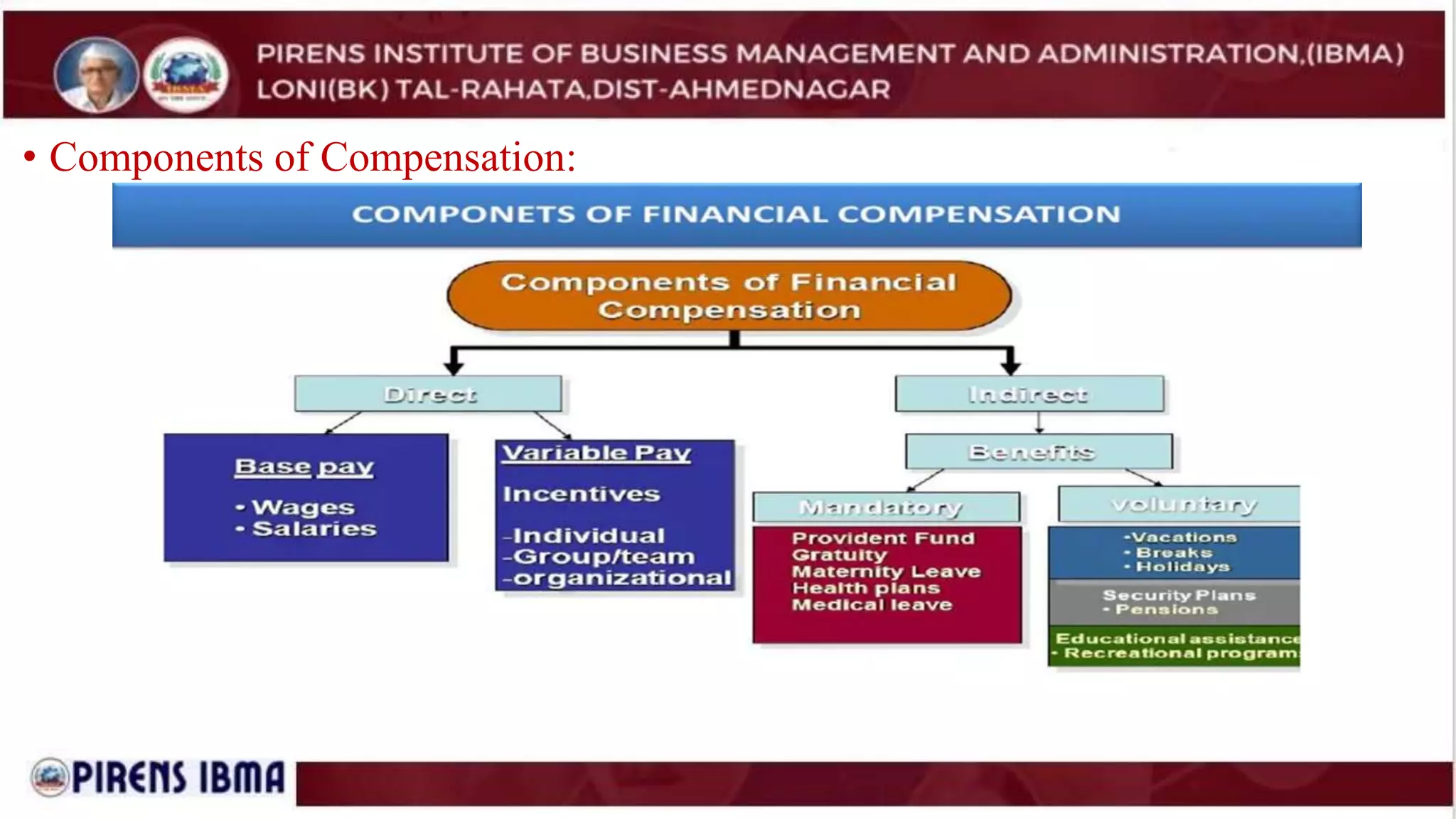 Compensation Cost & System.pptx