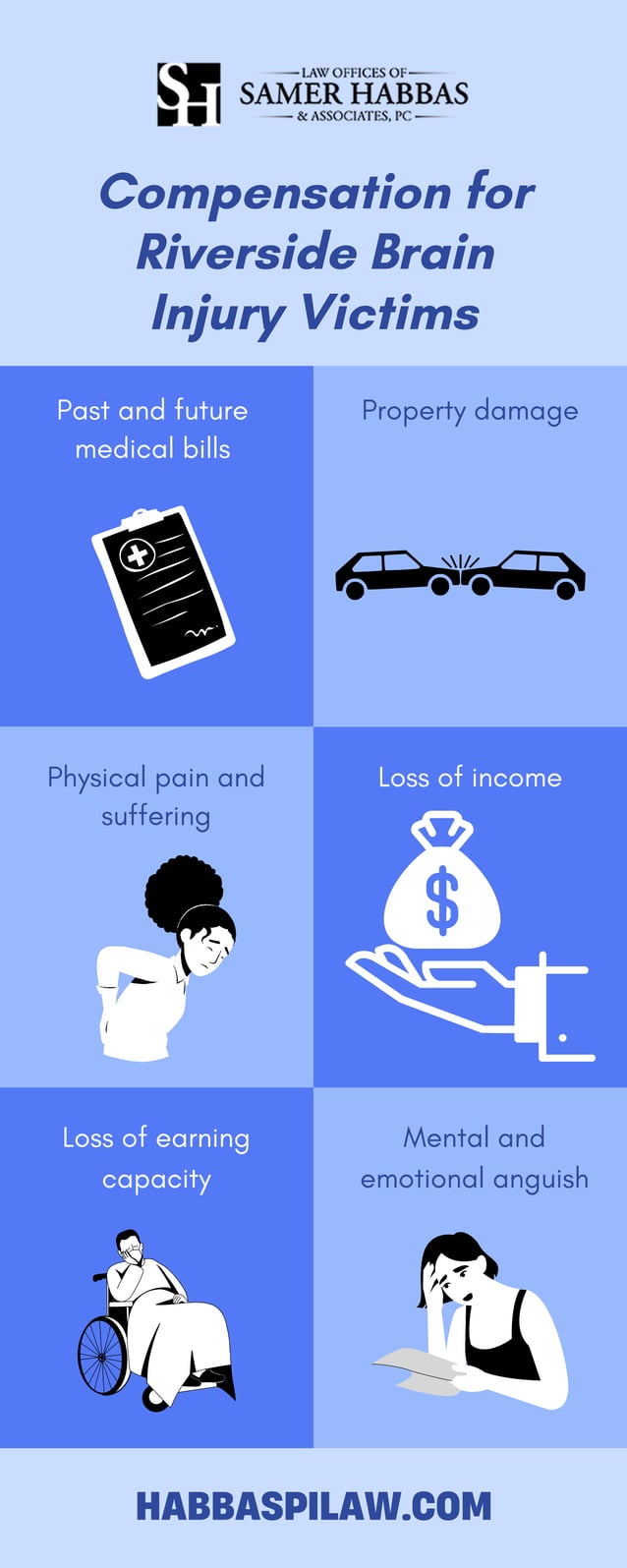 Compensation for Riverside Brain Injury Victims | PDF