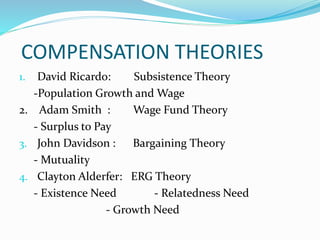 COMPENSATION MAGMT (1).pptx