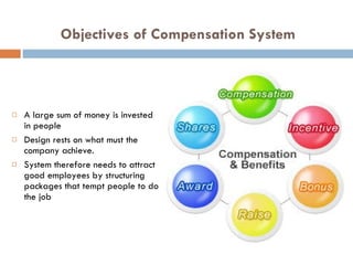 Compensation management | PPT