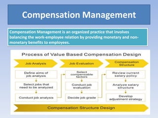 Compensation management | PPT