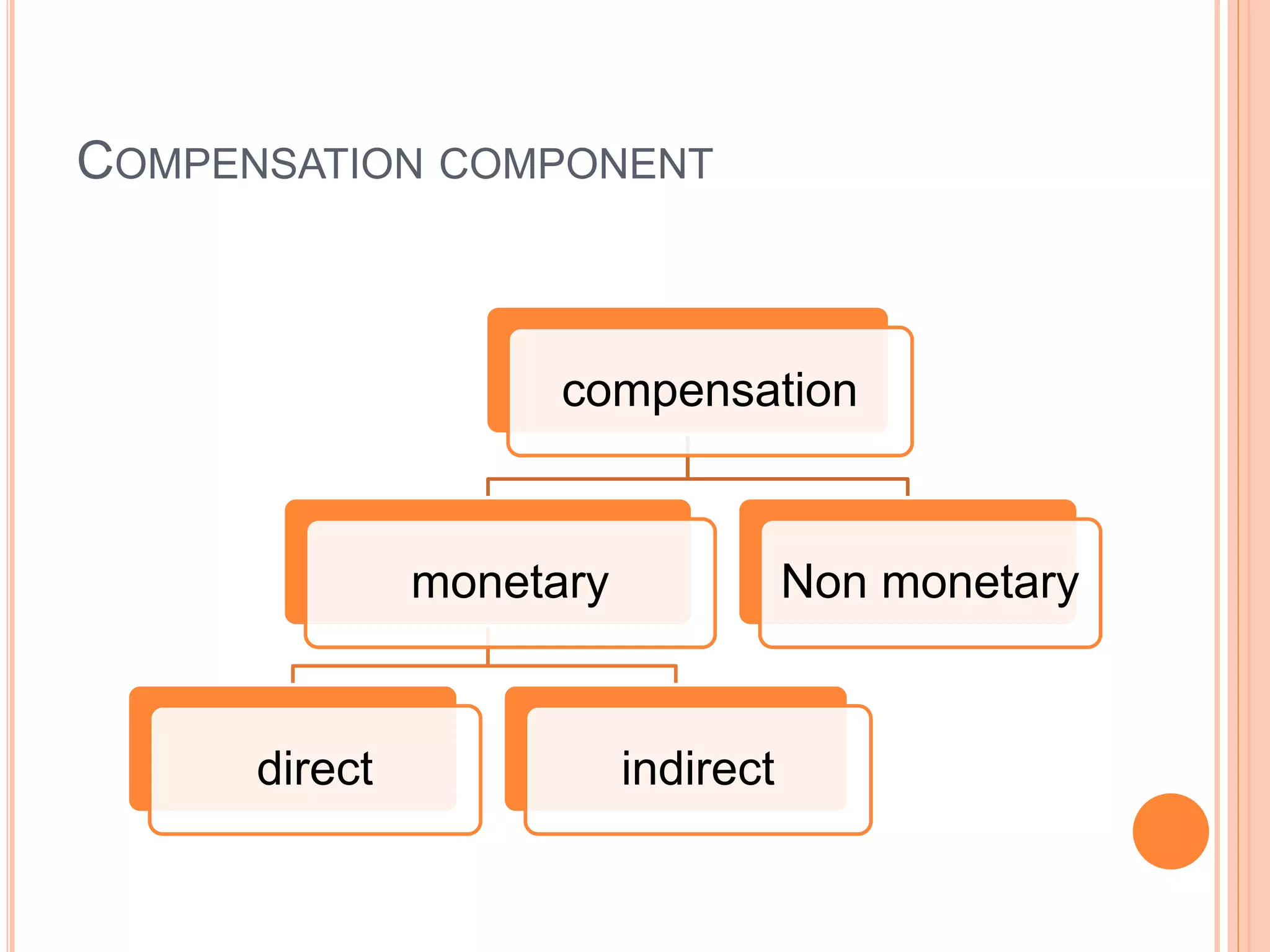 Compensation management | PPTX