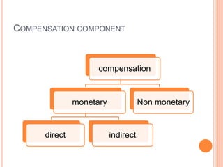 Compensation management | PPTX
