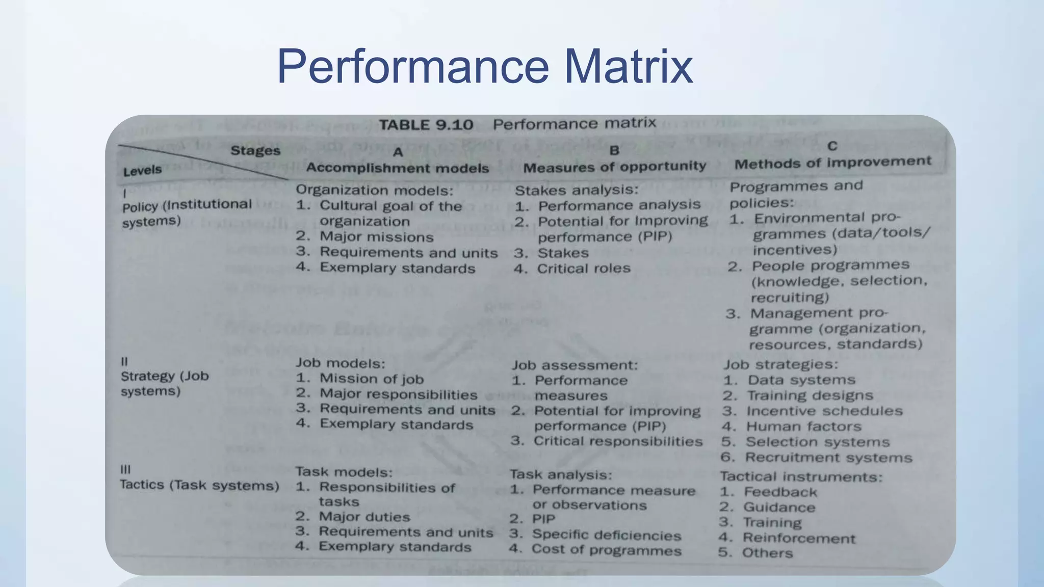 Compensation management | PPTX