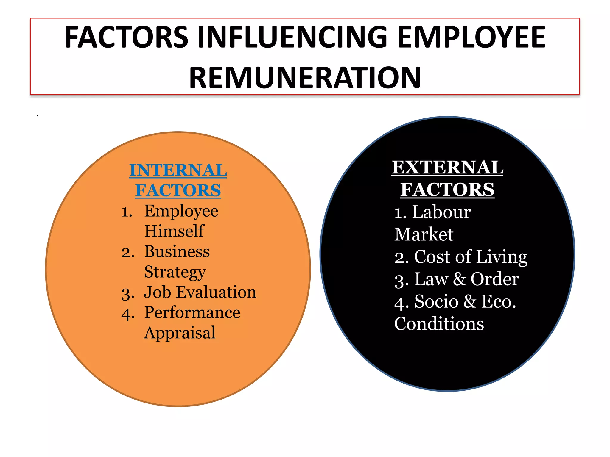 Compensation Management.pptx