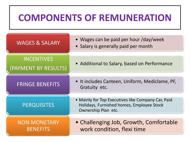Compensation Management.pptx