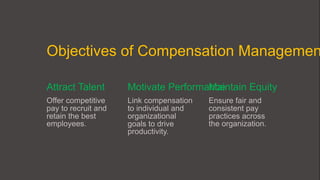 compensation management , types of Compensation Management | PPT