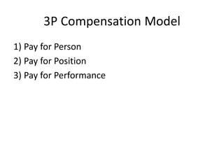 Compensation Management (1).pdf