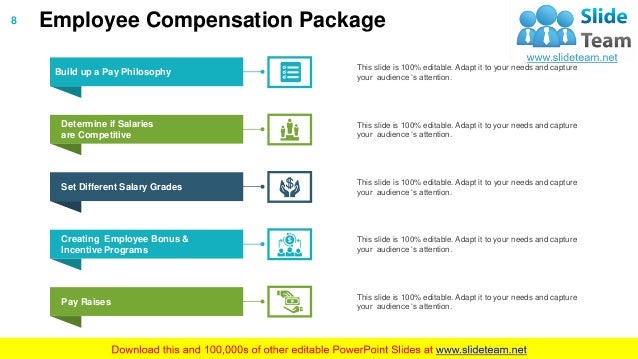 Compensation Management PowerPoint Presentation Slides