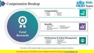 Compensation Management PowerPoint Presentation Slides | PDF | Photo ...