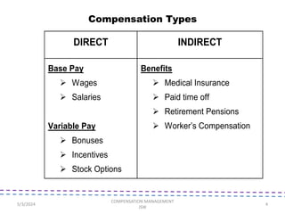Compensation mgt of Huma resource Management.pptx