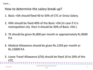 Compensation mgt of Huma resource Management.pptx