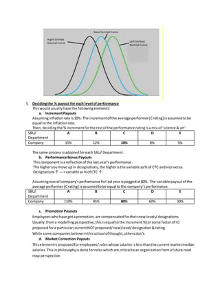 Compensation modelling for performance appraisal | DOCX | Business ...