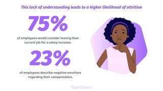 Building a Compensation Plan for Better Retention | PPTX