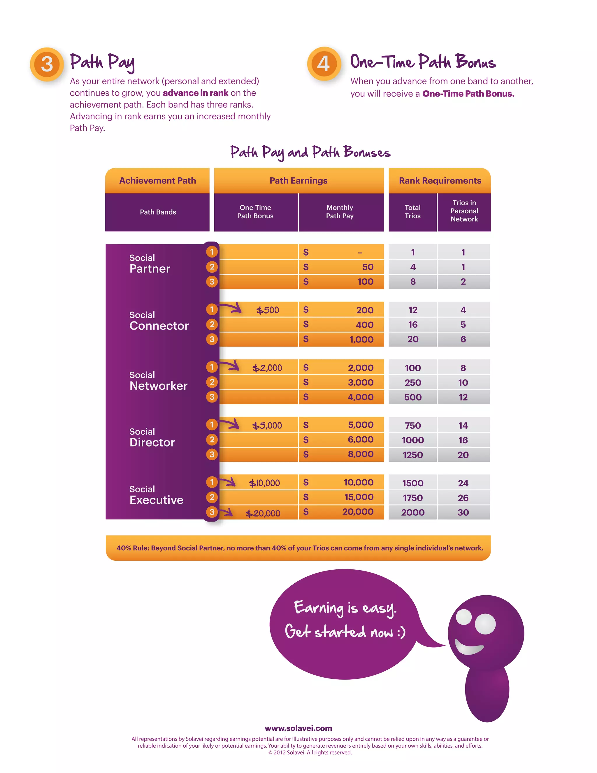Compensation one pager | PDF