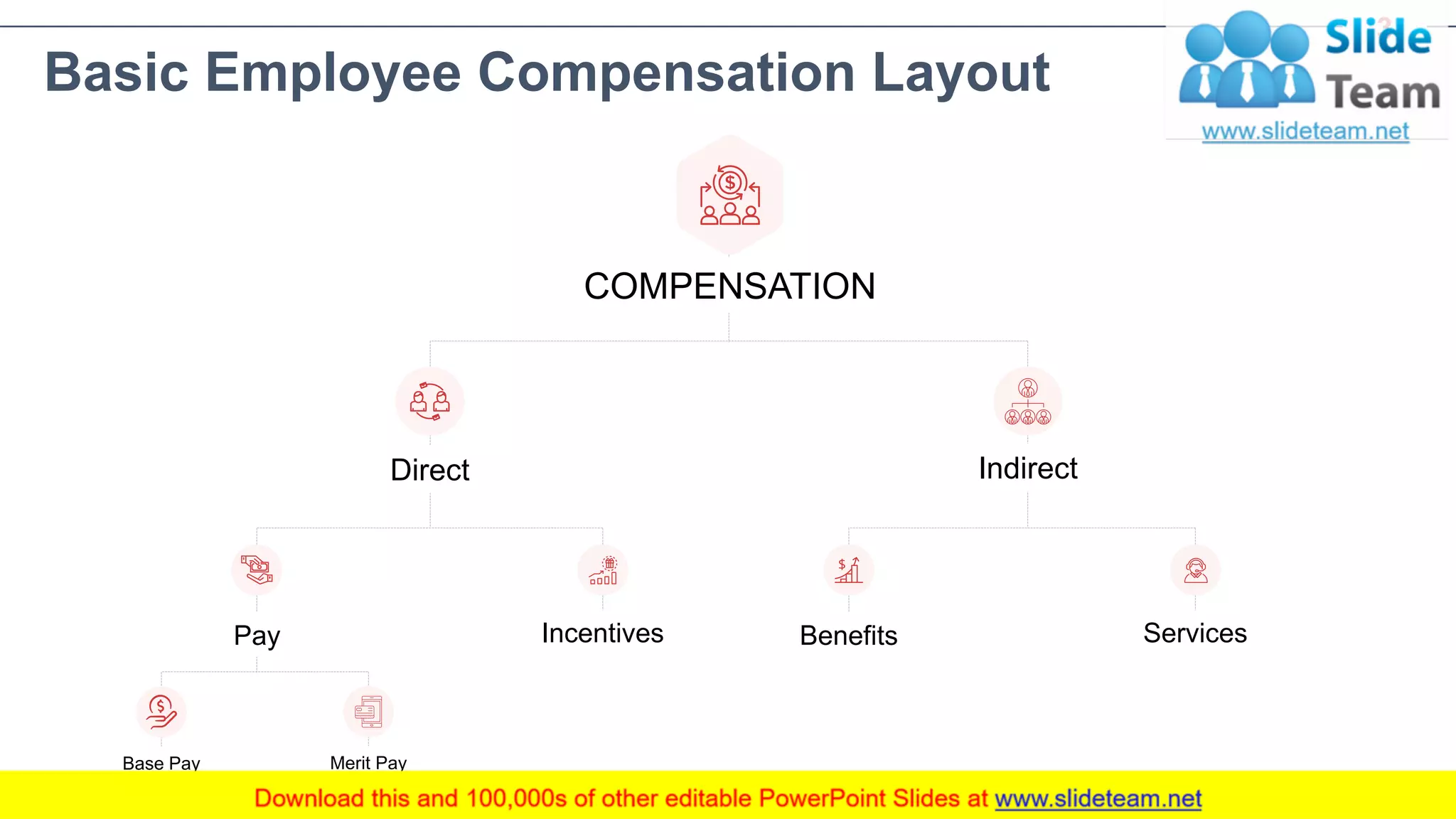 Compensation Package PowerPoint Presentation Slides | PDF