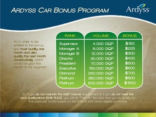 ARDYSS Compensation plan | PDF