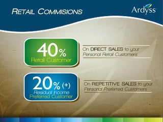 ARDYSS Compensation plan | PDF