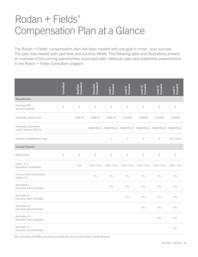 Compensation Plan | PDF