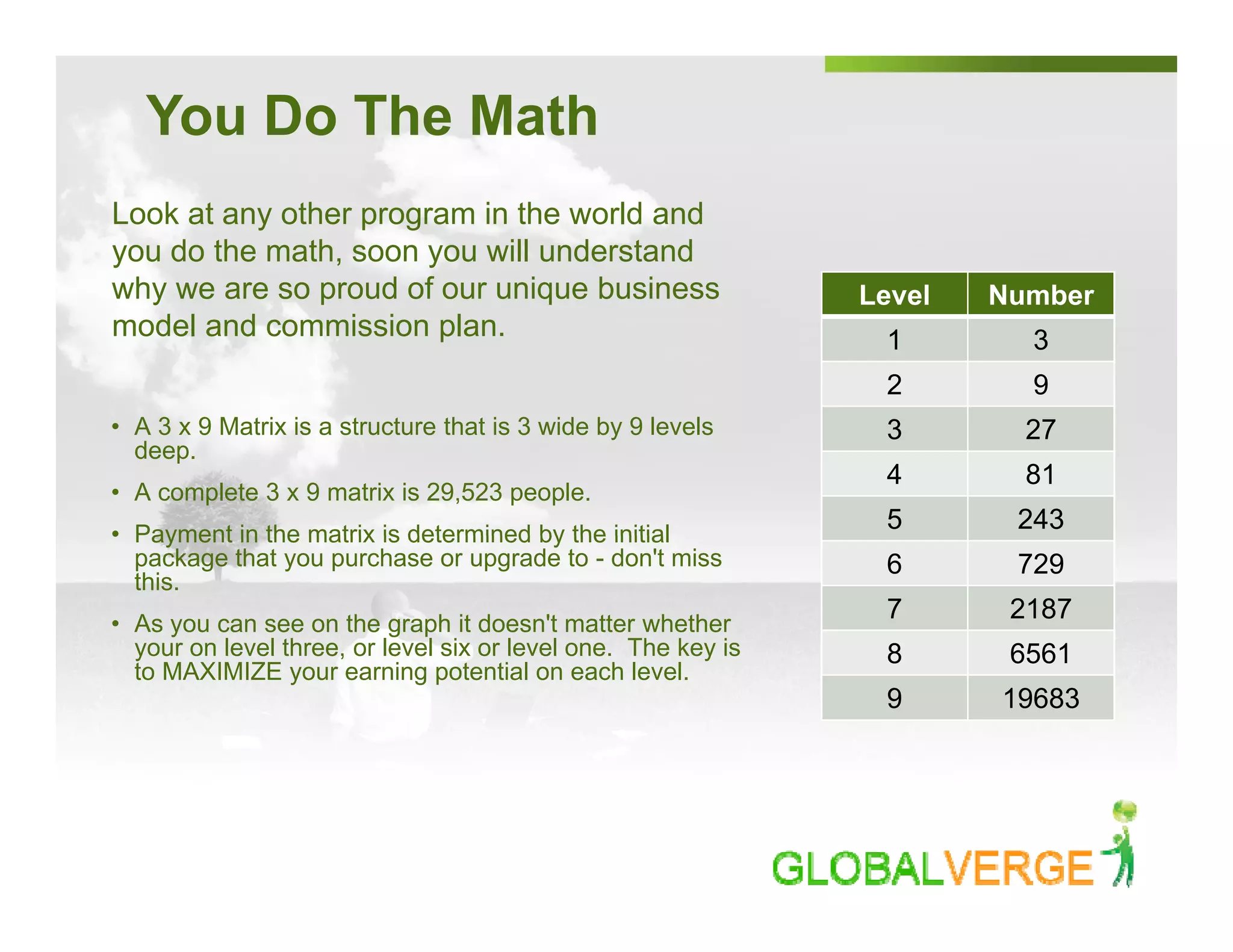 Global Verge Compensation Plan | PPT