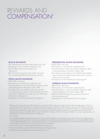 Compensation Plan | PDF