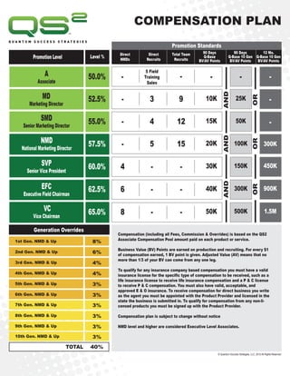 QS2 Compensation Plan | PDF