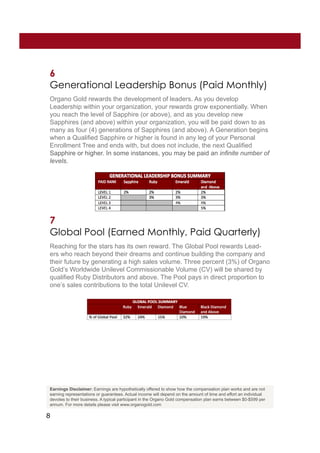 Compensation plan | PDF