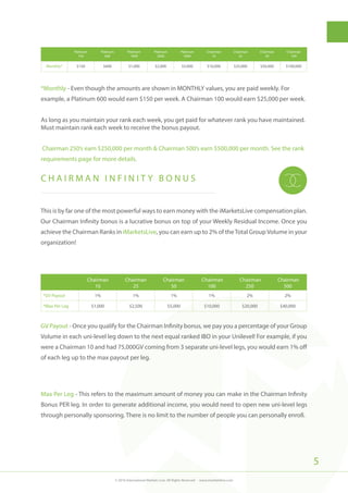 Compensation plan www.Imarketslive.com WHAT is FOREX /What is IML | PDF