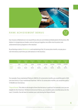 Compensation plan www.Imarketslive.com WHAT is FOREX /What is IML | PDF