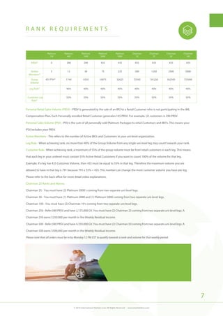 Compensation plan www.Imarketslive.com WHAT is FOREX /What is IML | PDF