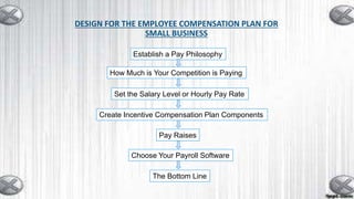 Compensation Plan | PPT