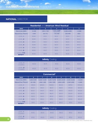 Compensation Plan | PDF | Gas and Electric | Home Utilities