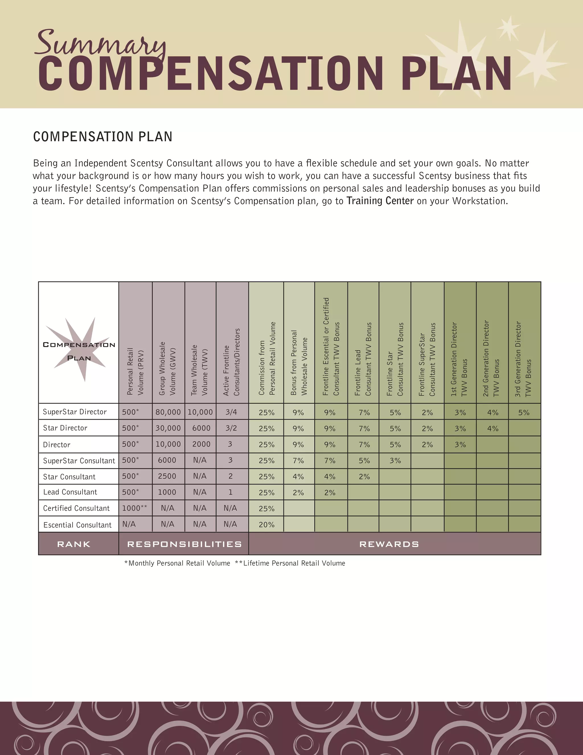 Scentsy Compensation Plan | PDF | Business | Business and Finance
