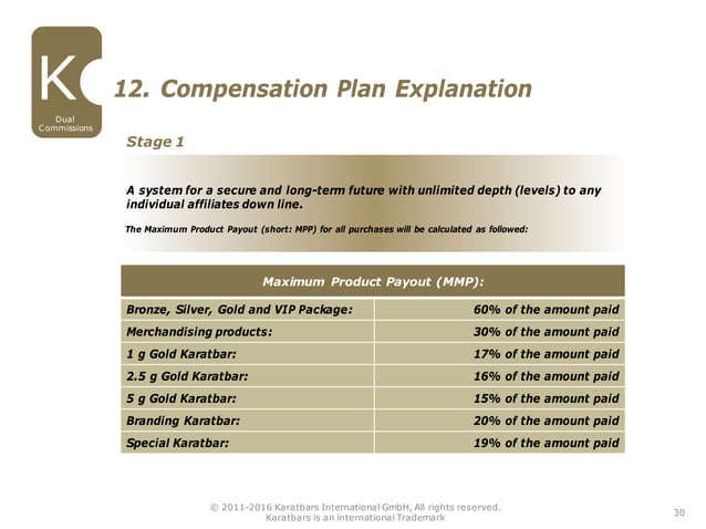 Compensationplan explanation | PPT