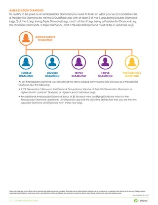 Compensation plan l | PDF