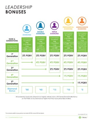 Compensation plan l | PDF