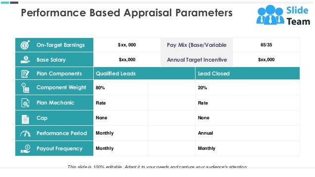 Compensation Plan Powerpoint Presentation Slides | PDF