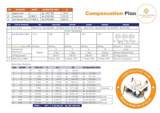 Compensation plan (simple) | PPT