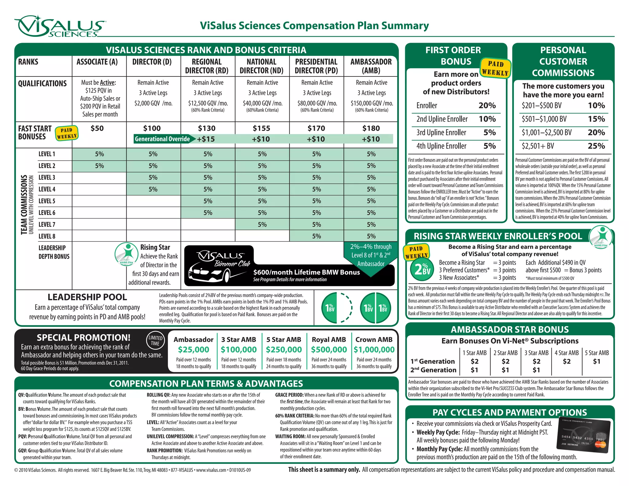 Visalus Compensation Plan | PPT