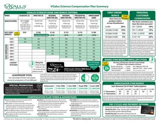 Visalus Compensation Plan | PDF