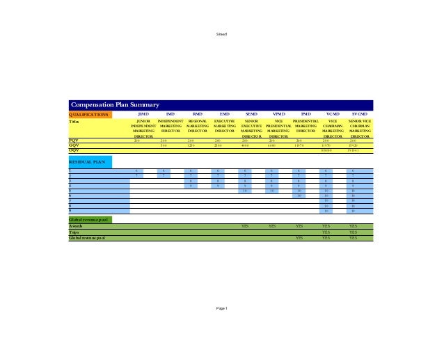 Compensation plan summary