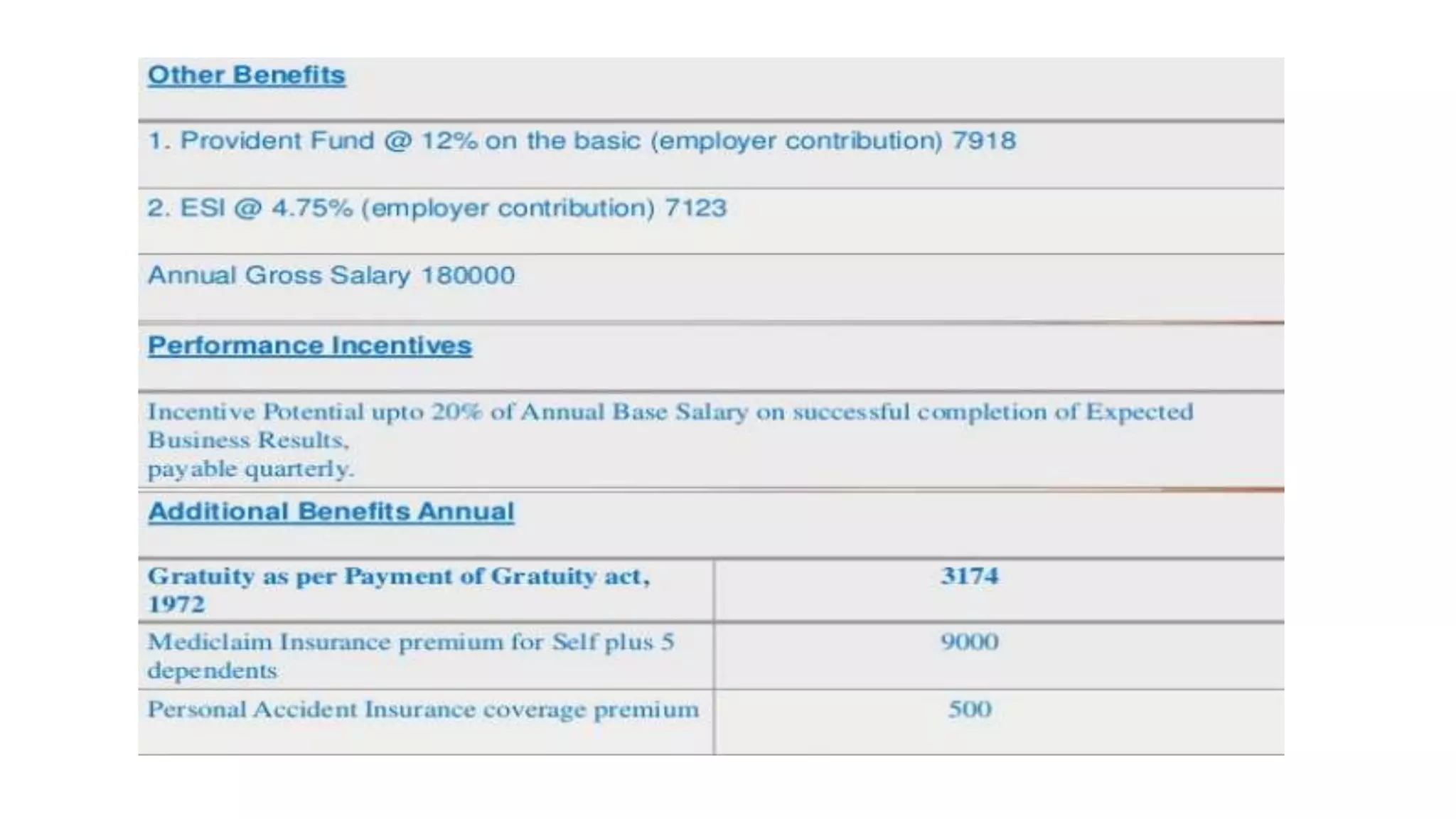 Compensation policy of tata consultancy services | PPTX