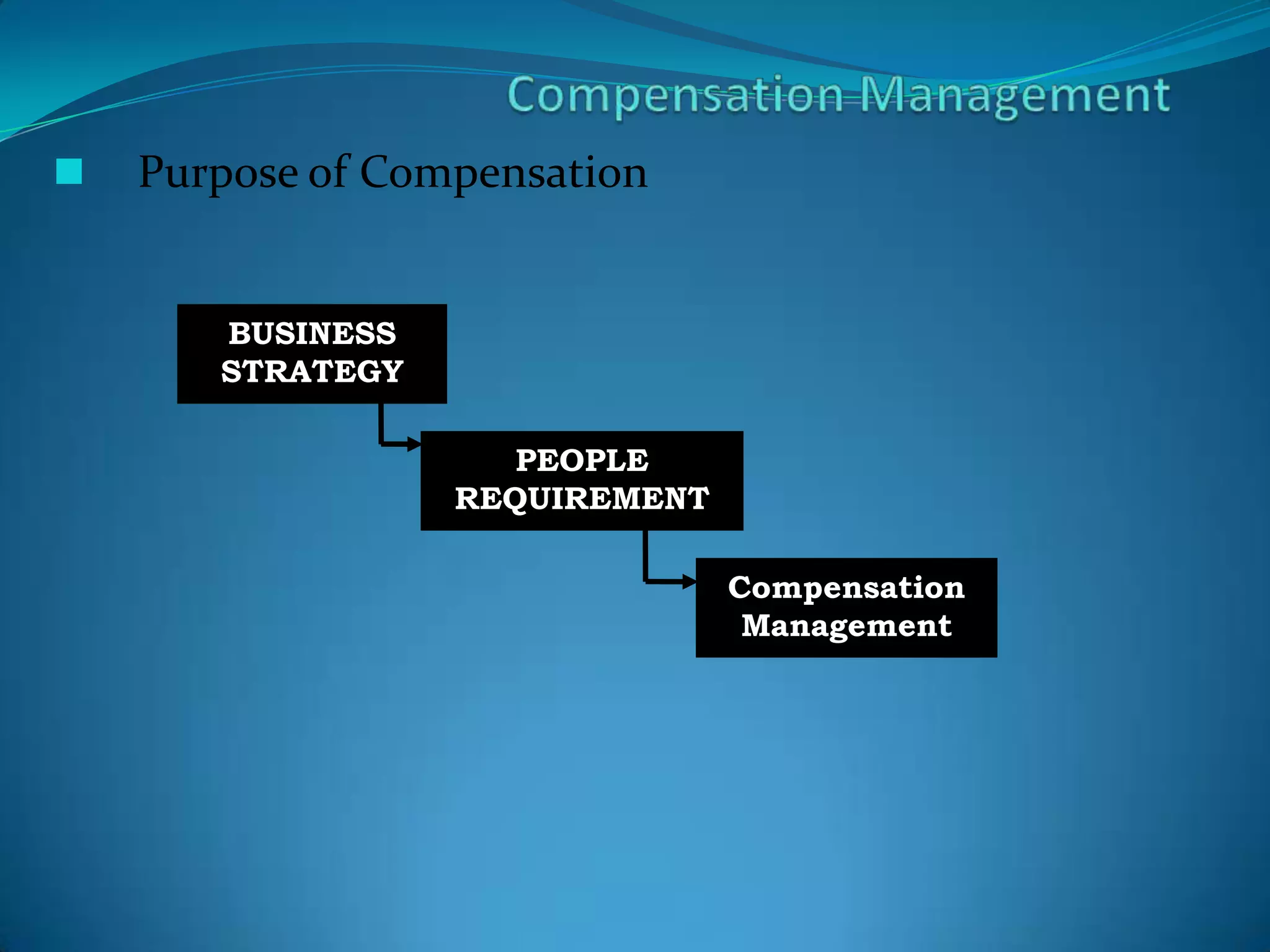 Compensation ppt | PPTX