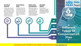 Compensation Strategy PowerPoint Presentation Slides | PDF