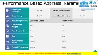 Compensation Strategy PowerPoint Presentation Slides | PDF