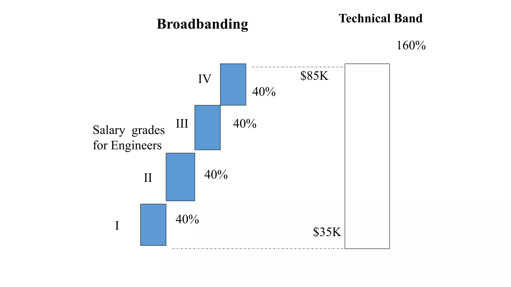 Compensation structure.pptx