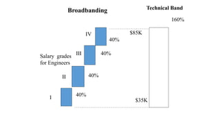 Compensation structure.pptx