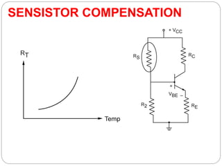Compensation Techniques | PPTX