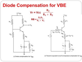 Compensation Techniques | PPTX